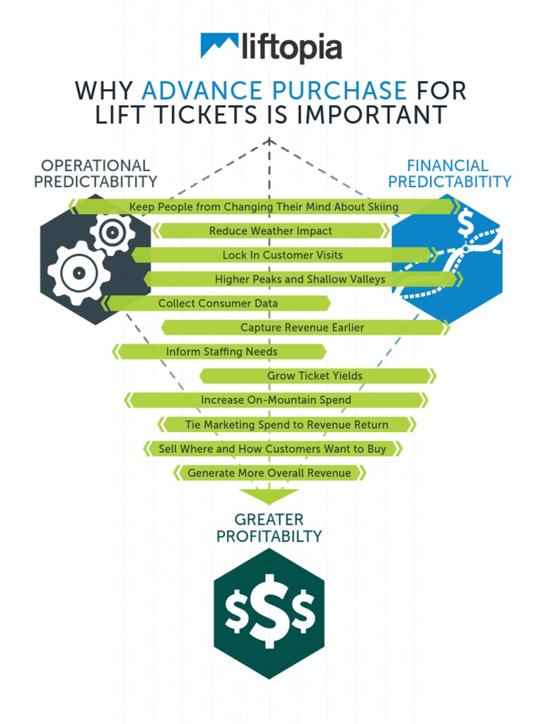 Liftopia - Leveraging Dynamic Pricing To Optimize Advance Purchase ...