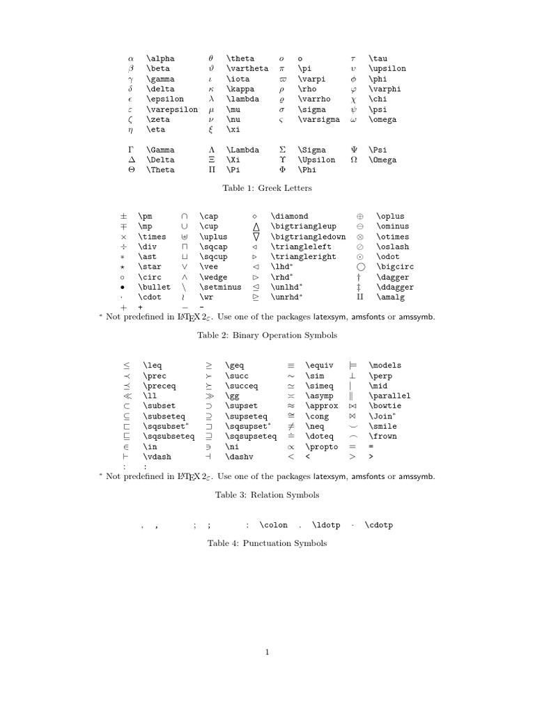 Simbolos Latex PDF | PDF