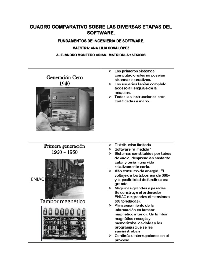 Evolución de Generaciones de Software | PDF | Circuito integrado ...