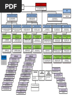 Daftar Acuan Gaji Dan Upah SDM RS | PDF | Bisnis | Sains & Matematika