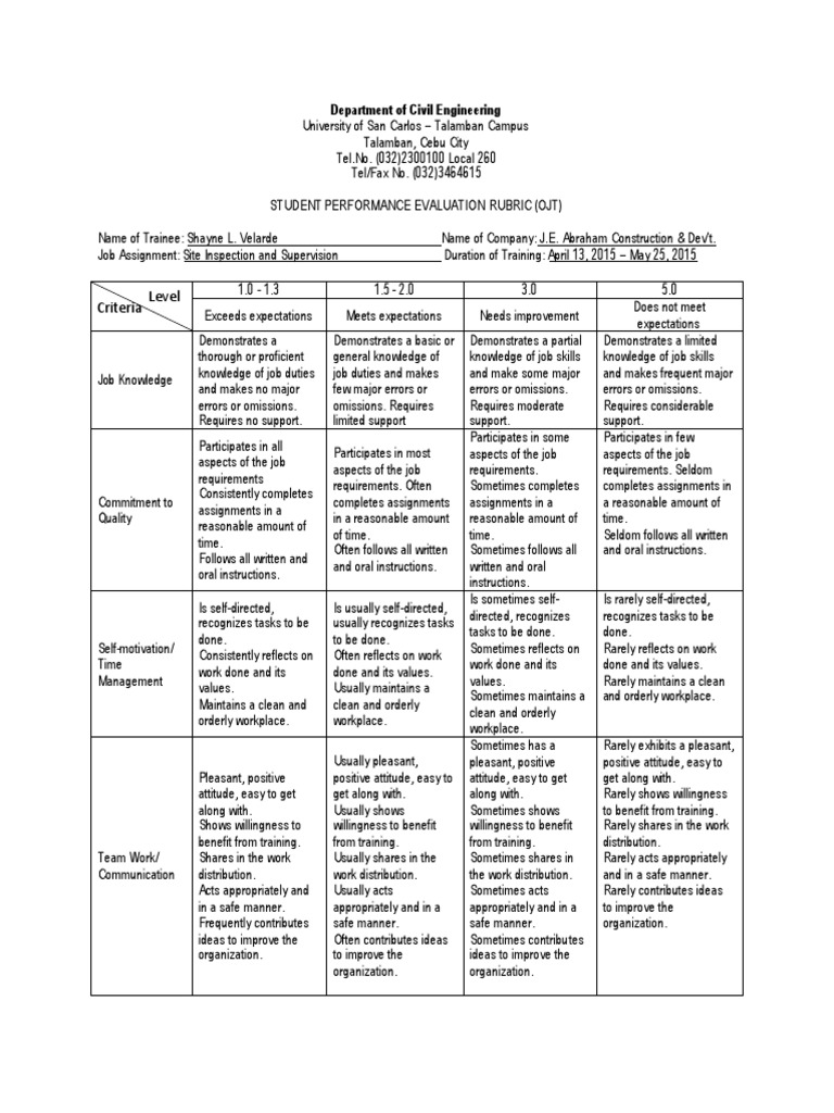 OJT Student Performance Rubric 2003 | PDF | Performance Appraisal ...