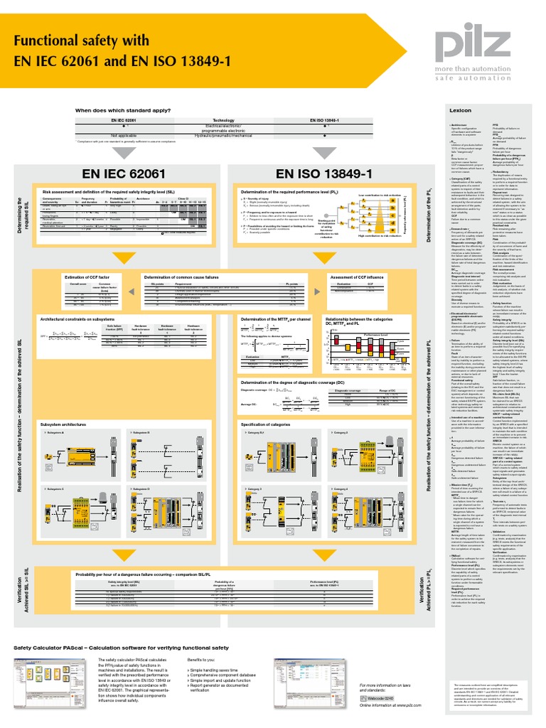 Functional Safety With Iec62061 and Iso13849 | PDF | Quality | Risk