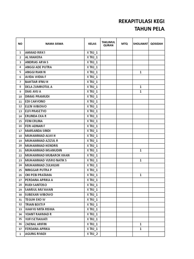 Rekap Kegiatan Ekstra Kelas X 2017 - 2018 | PDF