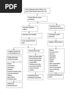Pathway Gangguan Nutrisi