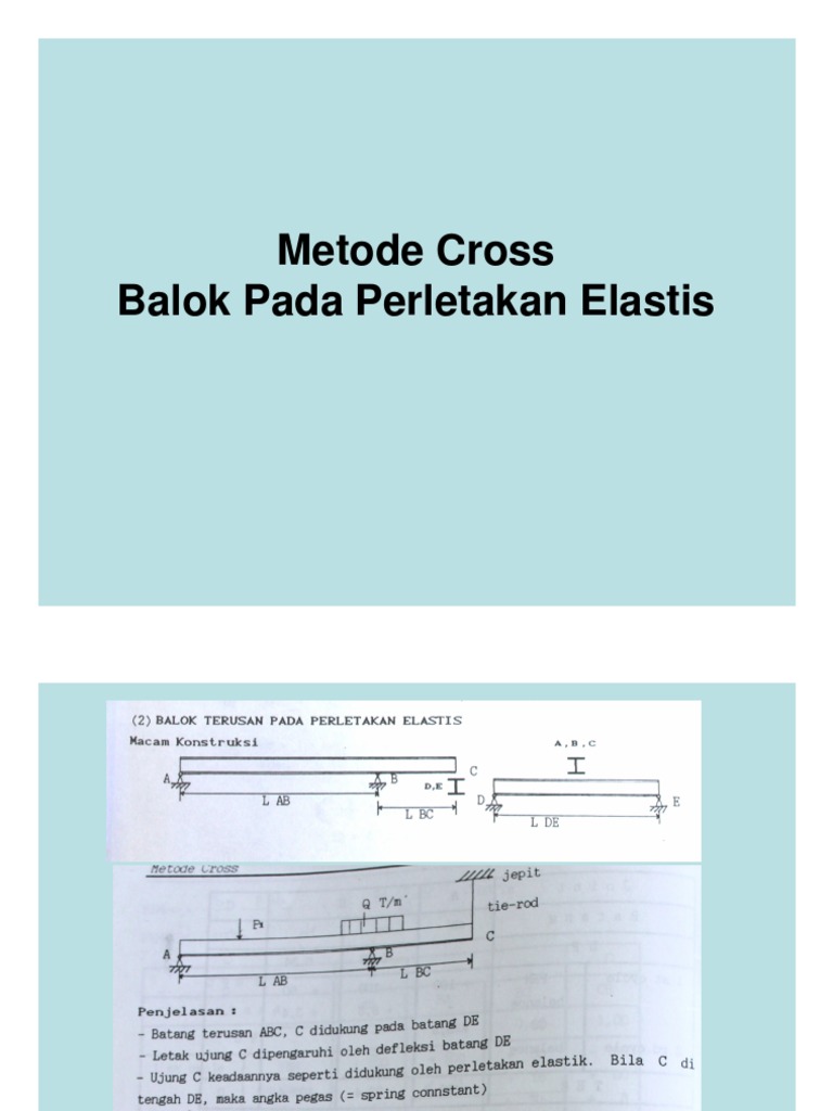 Contoh Soal Metode Cross dalam Struktur | PDF