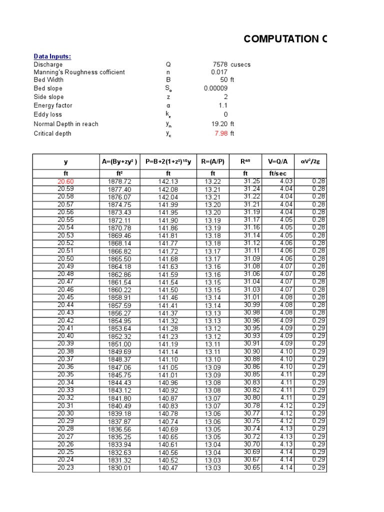 Direct Step Method (DSM) 11.09.2017 Final | PDF