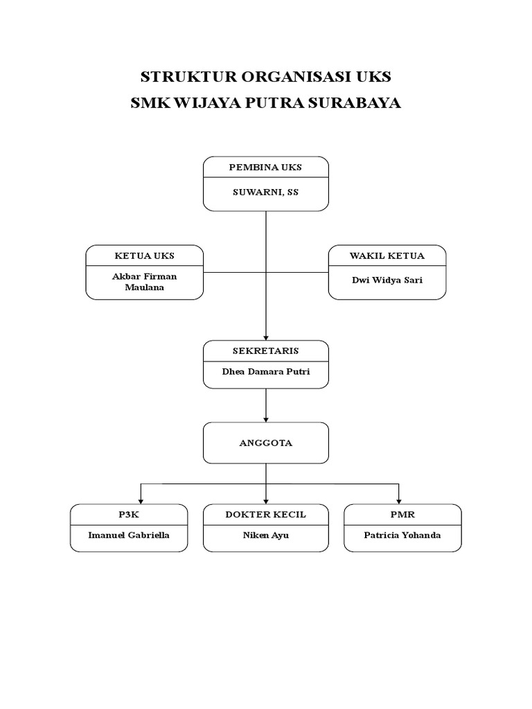 Struktur Organisasi Uks | PDF