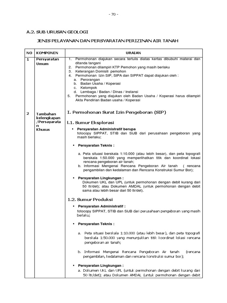 Persyaratan Izin Pengambilan Air Tanah | PDF
