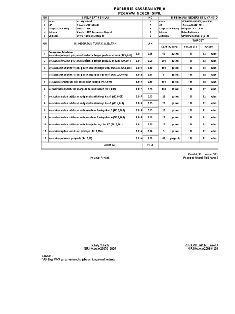 Contoh SKP Bidan Pelaksana