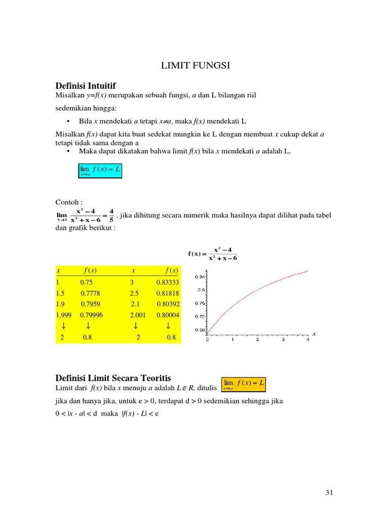 Sifat dan Teorema Limit Fungsi | PDF | Metode & Bahan Ajar