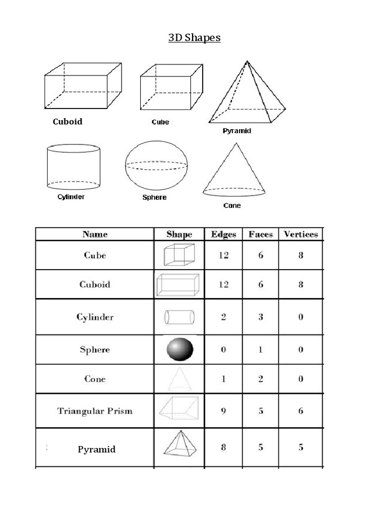 3d Shapes Edges | PDF
