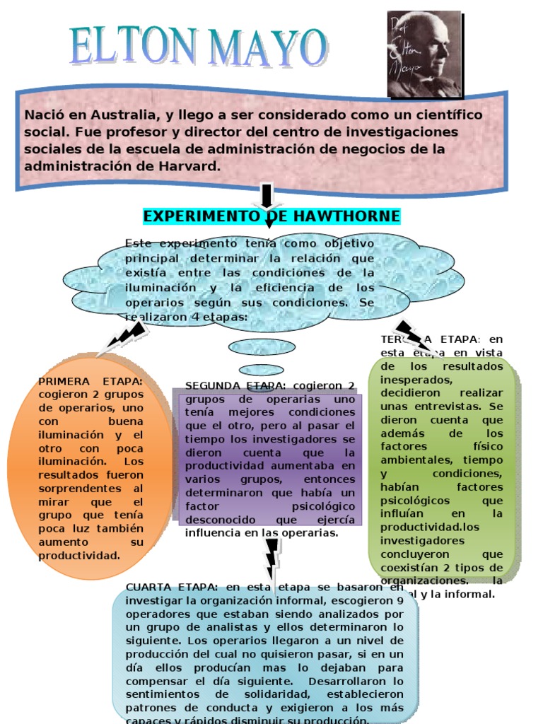 Aportaciones de Elton Mayo al Experimento Hawthorne | PDF | Ciencia ...
