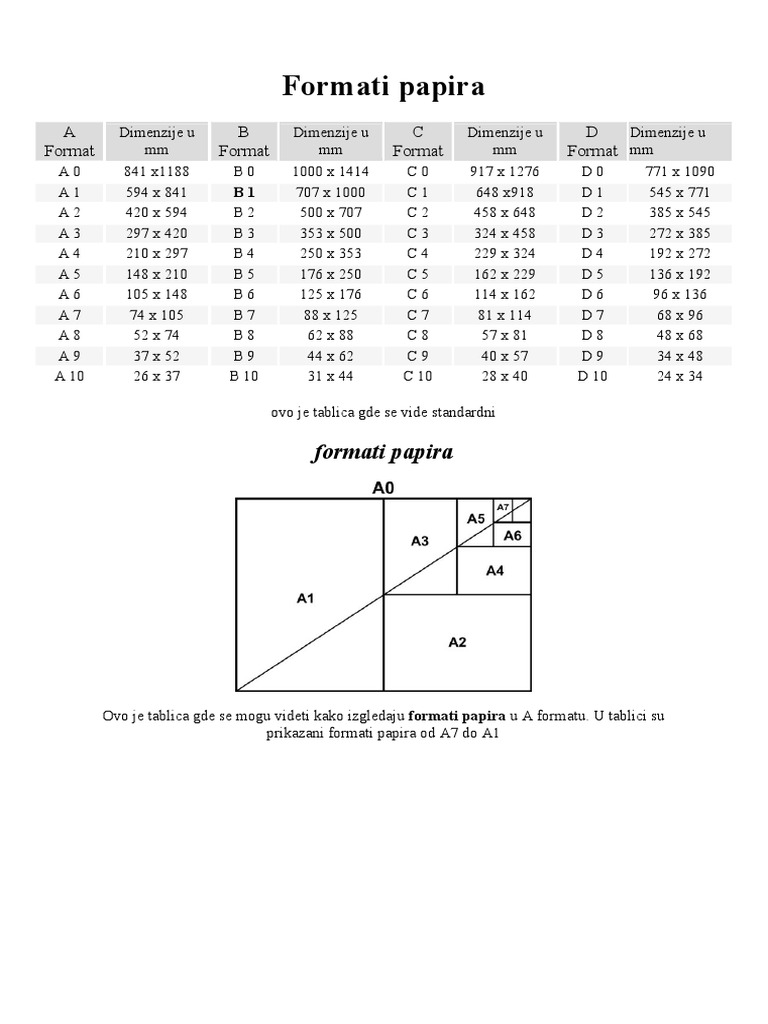 Formati Papira-2 | PDF
