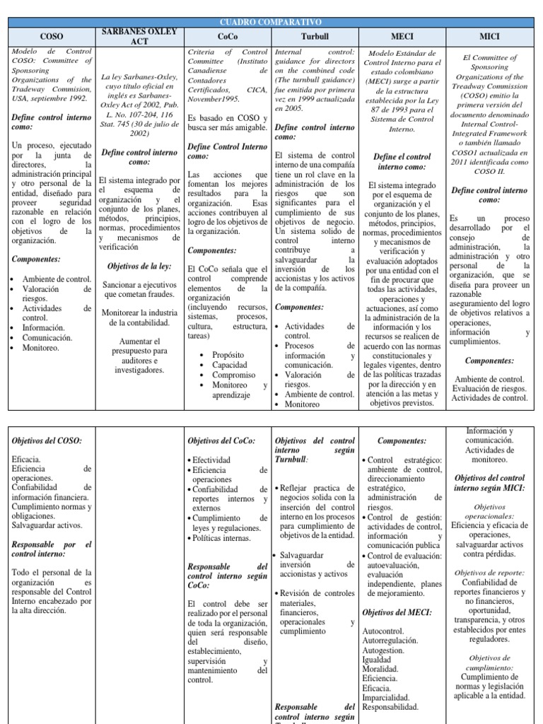 Cuadro Comparativo Modelos de Control Interno | PDF | Sarbanes-Oxley ... Cuadro Comparativo Modelos de Control Interno | PDF | Sarbanes-Oxley ...