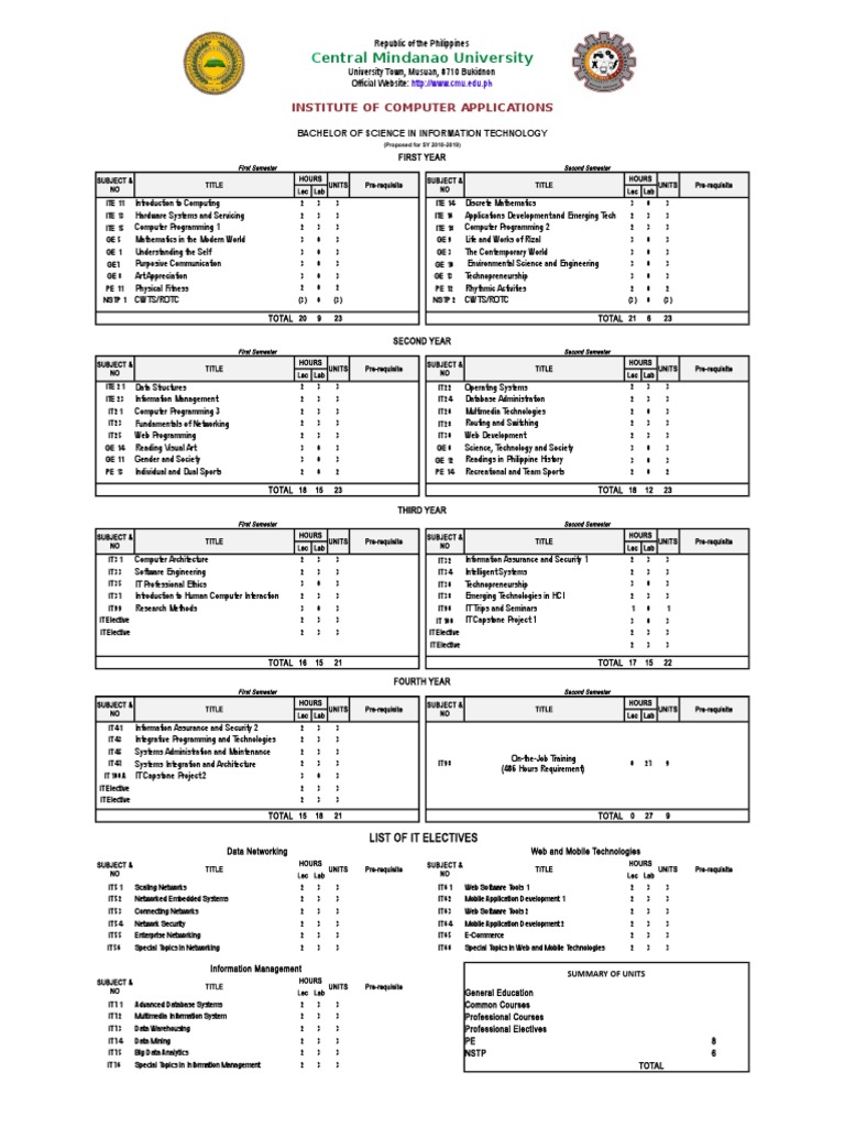 Proposed 2018 BSIT Curriculum | Computer Network | Human–Computer ...
