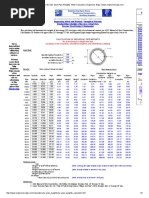 To Calculate The Approximate Weight Per Running Meter of A Dual SS ...