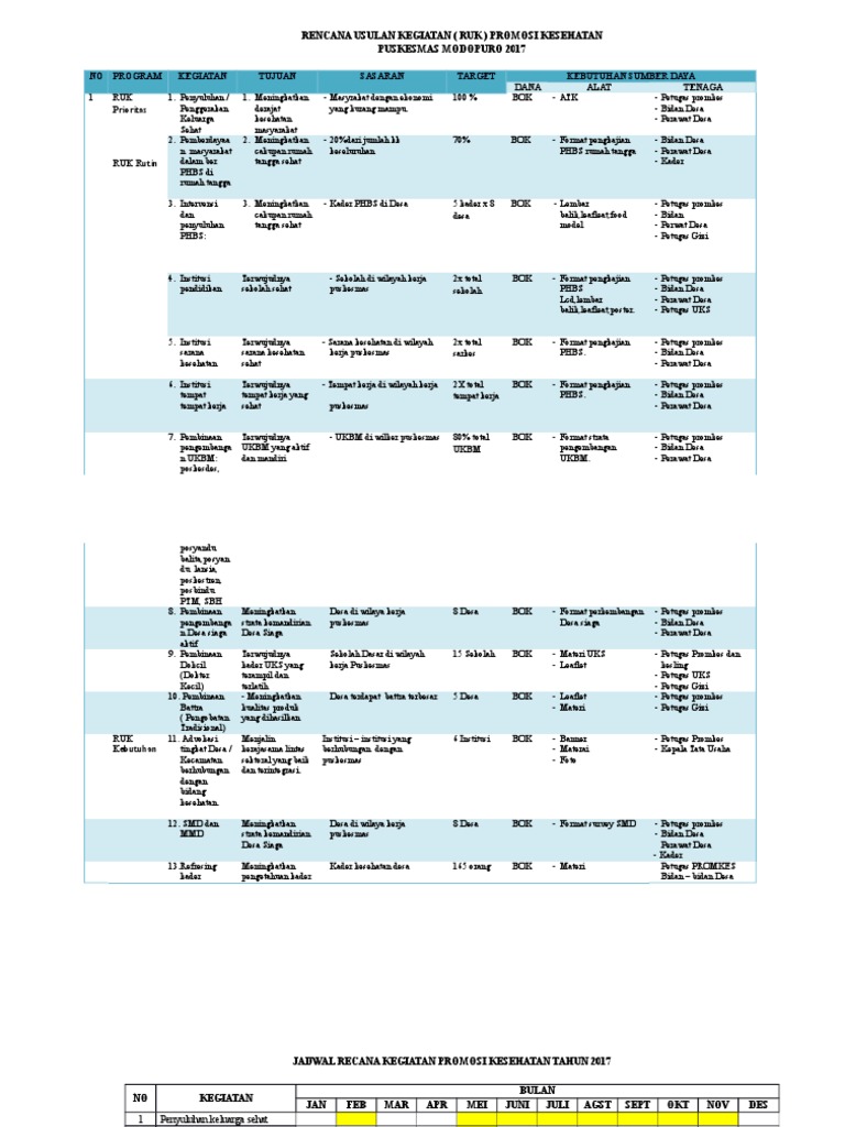 Ruk RPK Promkes | PDF