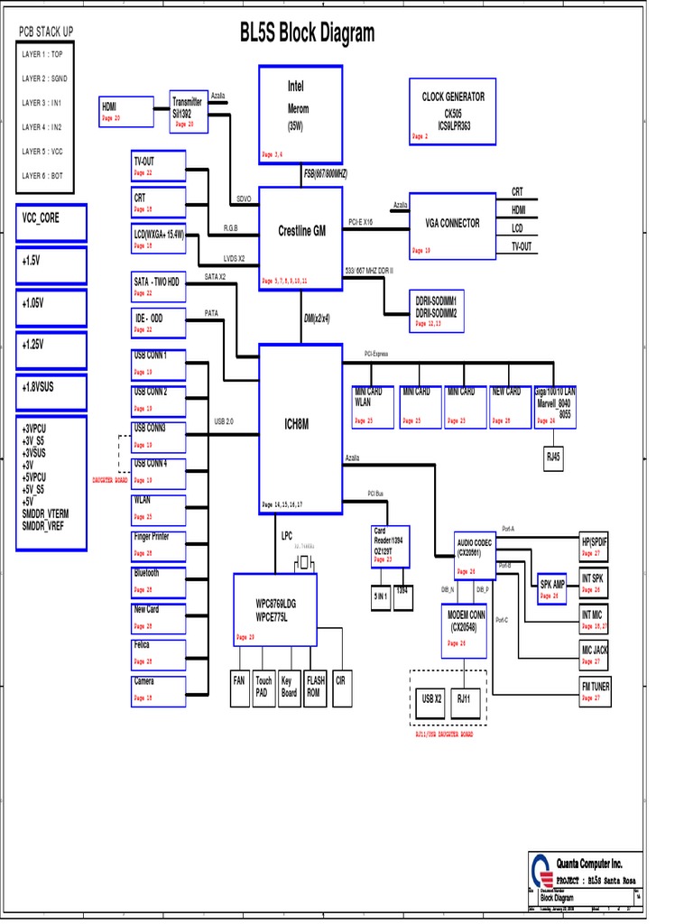 Quanta Bl5s R1a Schematics | PDF | Physical Layer Protocols | Computer Related Introductions