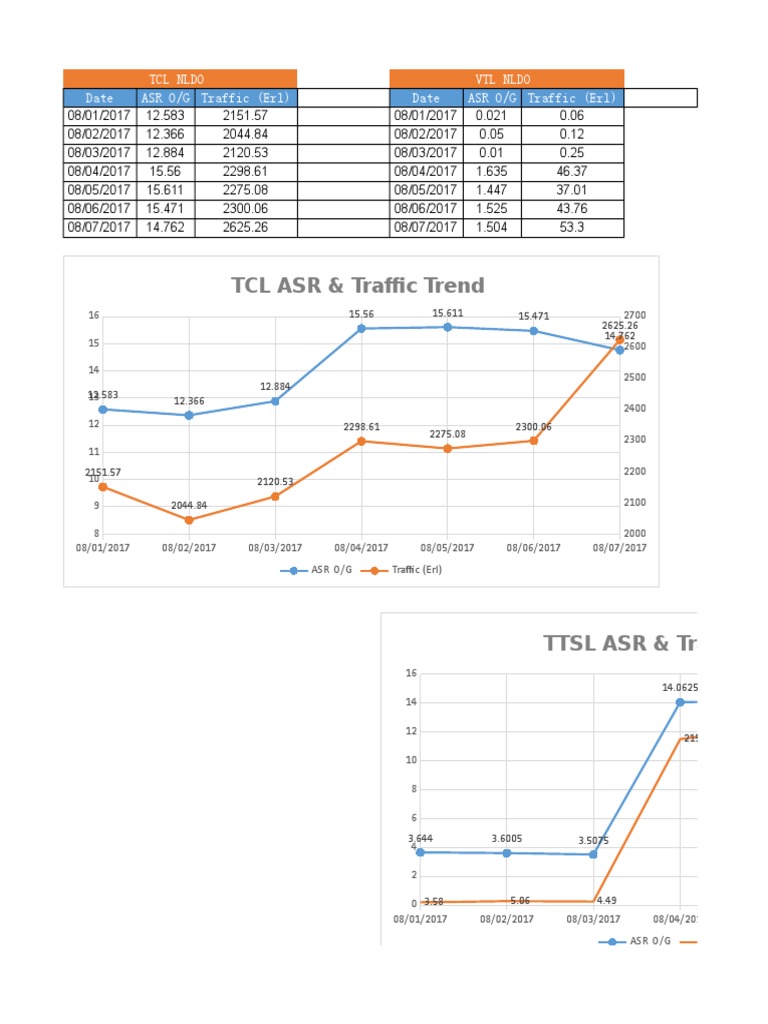 NLDO ASR Improvement | PDF