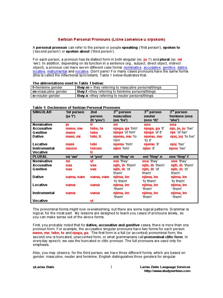 Serbian Personal Pronouns | PDF | Grammatical Gender | Subject (Grammar)