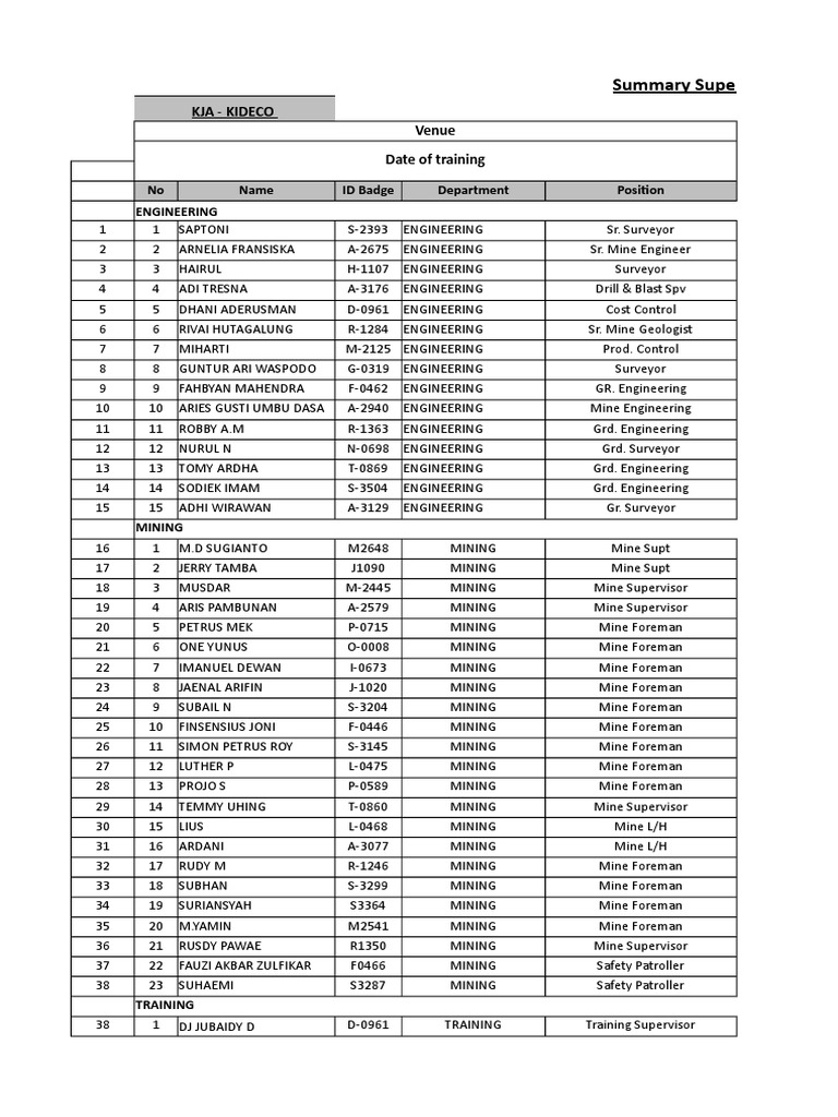 Summary Supervisor Development Program (SDP) Participant List | PDF