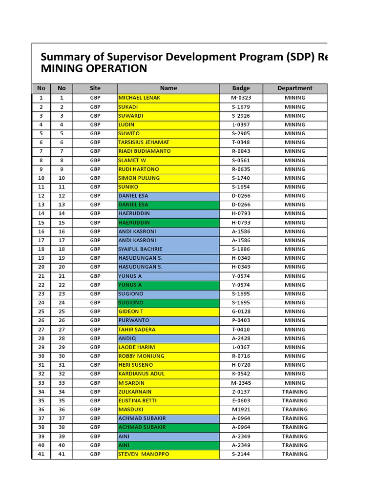 Summary of Supervisor Development Program Records for Multiple Mine ...