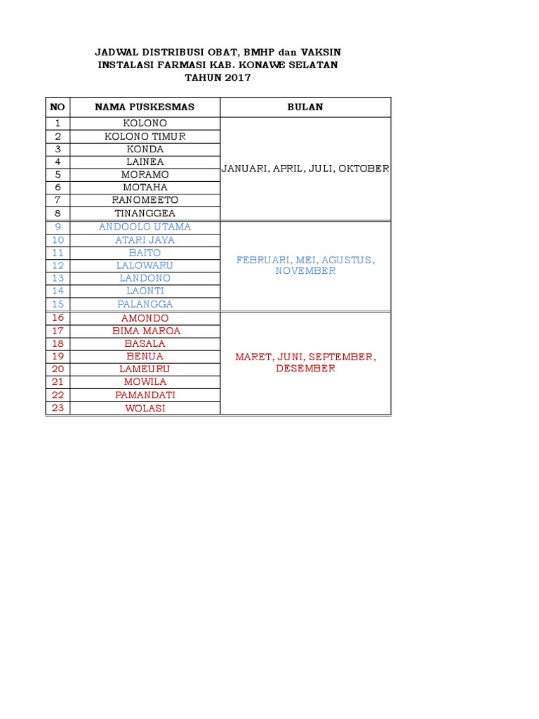 Jadwal Distribusi Obat | PDF