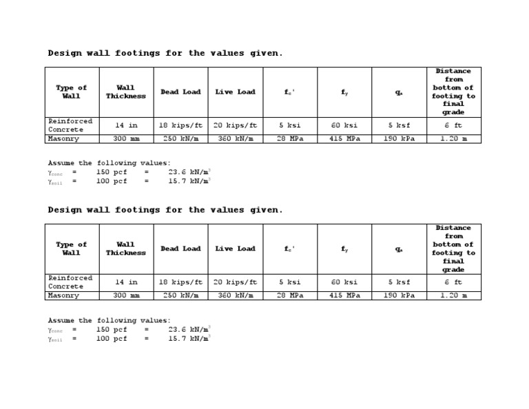 Design Wall Footings For The Values Given.: Distance From Bottom of ...