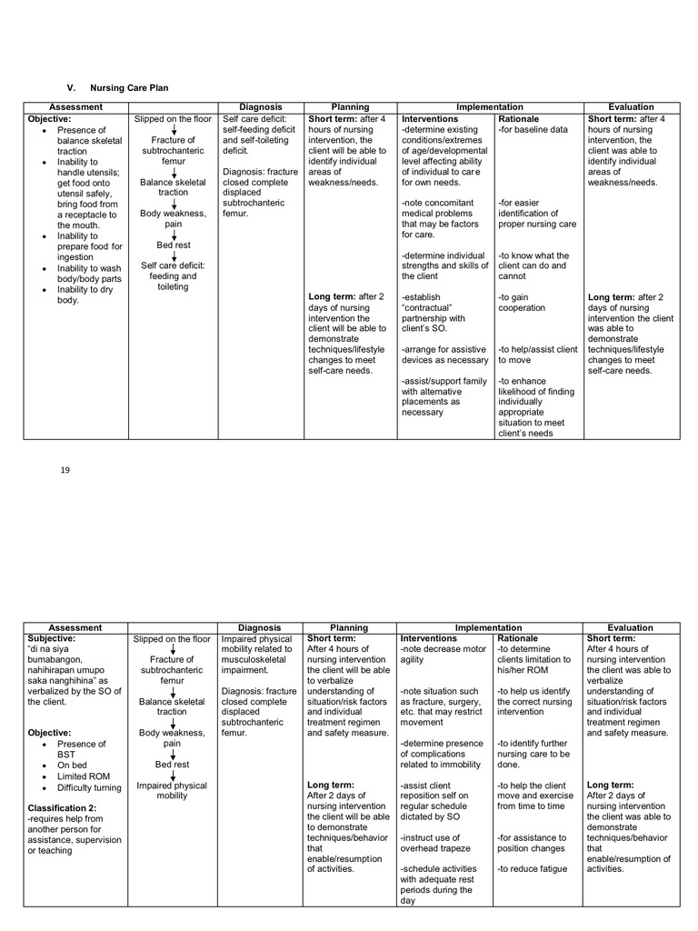 NCP | PDF | Nursing | Psychology