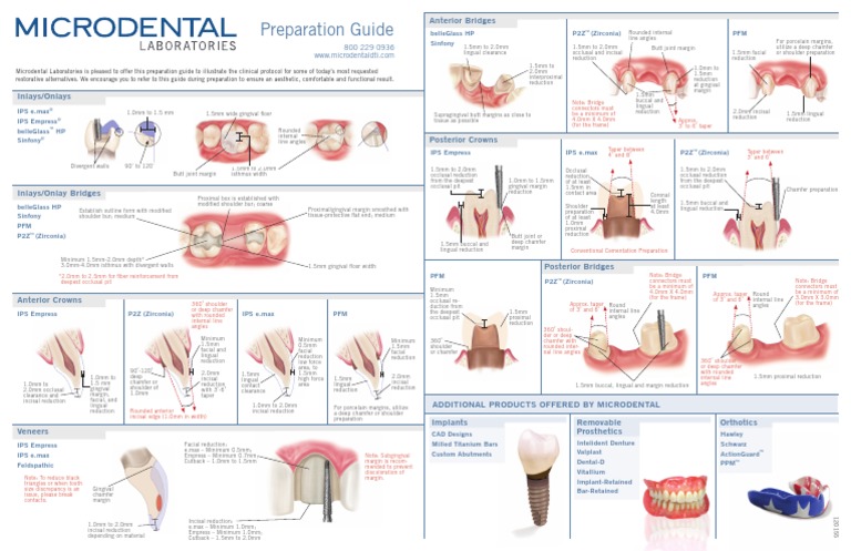 PrepGuide 2012 PDF | PDF | Health Care | Dentistry Branches