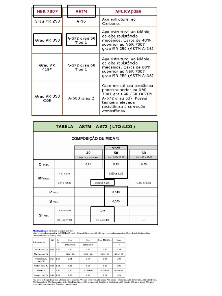 Equivalência NBR 7007 X ASTM | PDF
