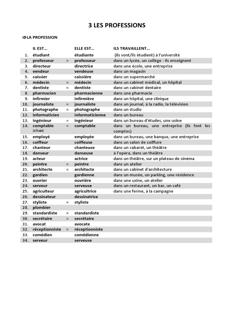 Professions et métiers en français | PDF | Dentiste | Médecin