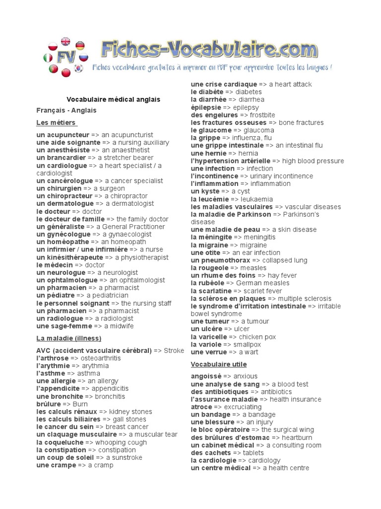 Vocabulaire Medical Anglais | Maladies et troubles | Médecine
