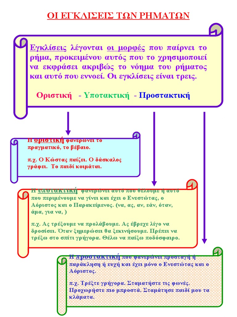 ΟΙ ΕΓΚΛΙΣΕΙΣ ΤΩΝ ΡΗΜΑΤΩΝ | PDF