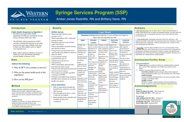 SSP Poster - Final Version | PDF | Hepatitis C | Syringe