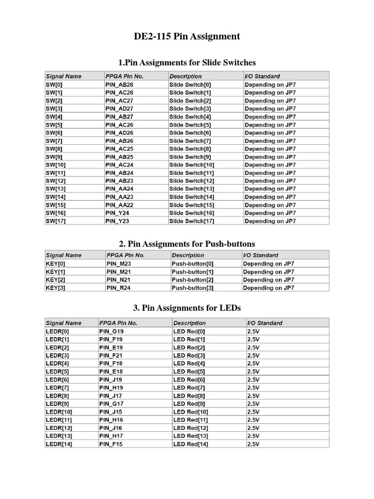 DE2_115_Pin_Table.pdf