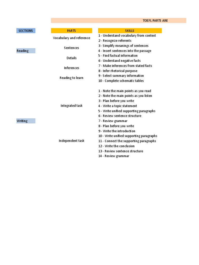 TOEFL Parts | PDF | Reading Comprehension | Human Communication