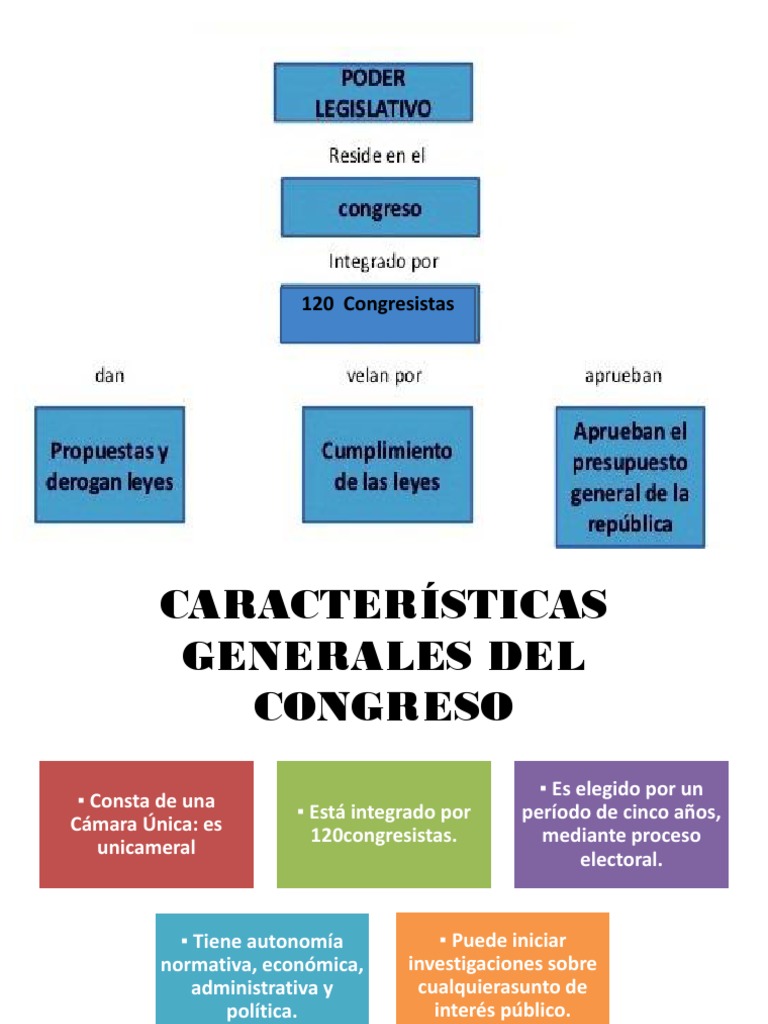 Poder Legislativo Peruano | Gobierno | Política