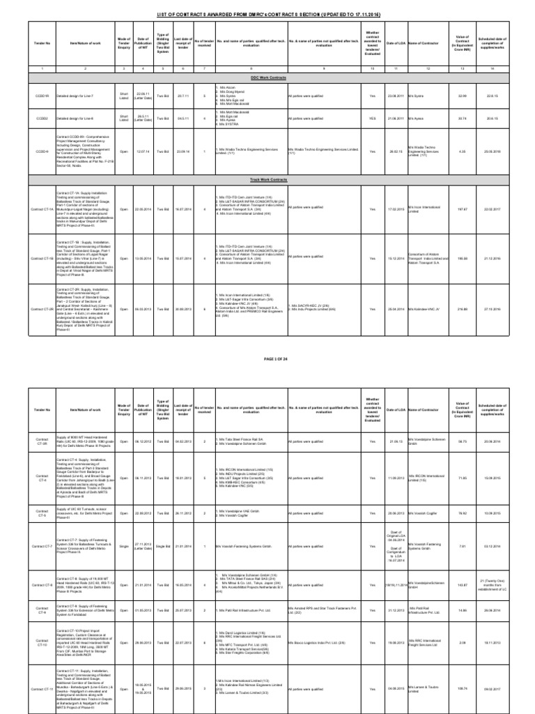 List of Awared 17 | PDF | Civil Engineering | Industries