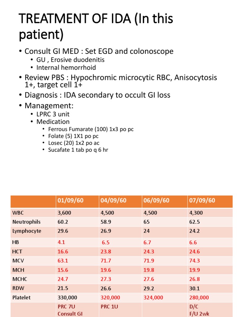 Treatment of Ida (In This Patient) | PDF | Medicine | Clinical Medicine