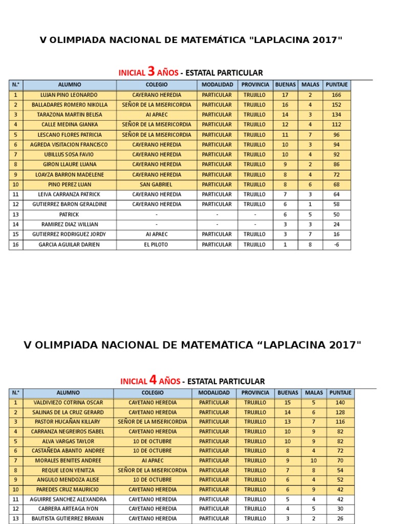 Quinto Concurso Nacional de Matemática Pierre Simón Laplace | PDF