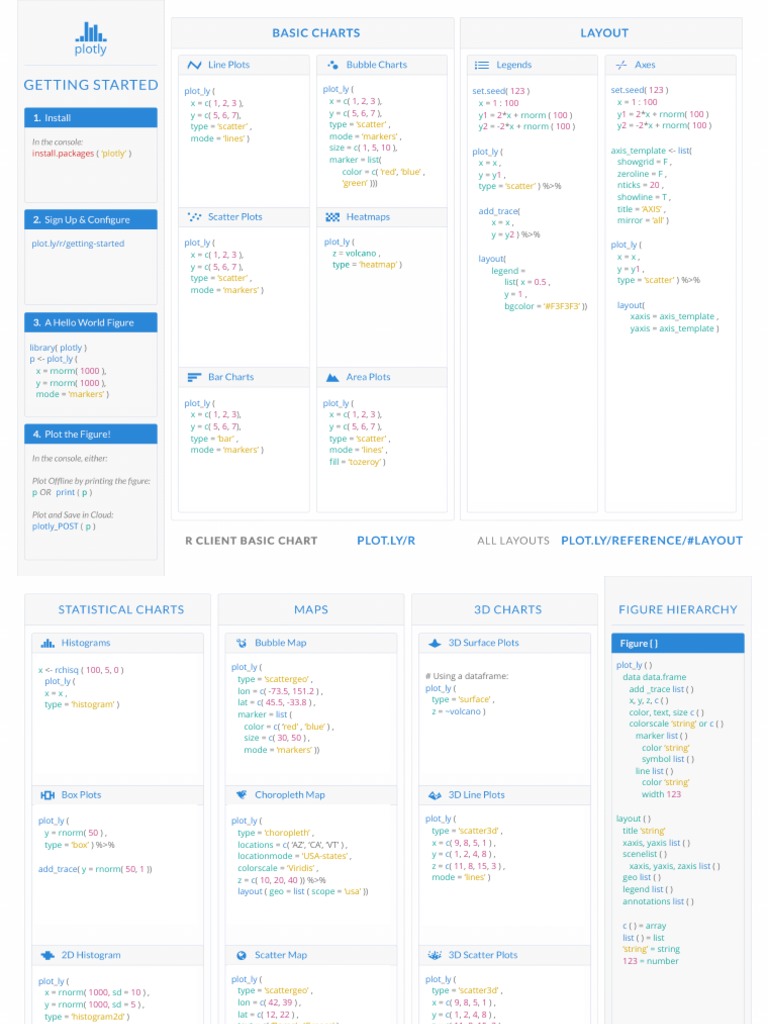 Plotly Cheatsheet | Teaching Mathematics