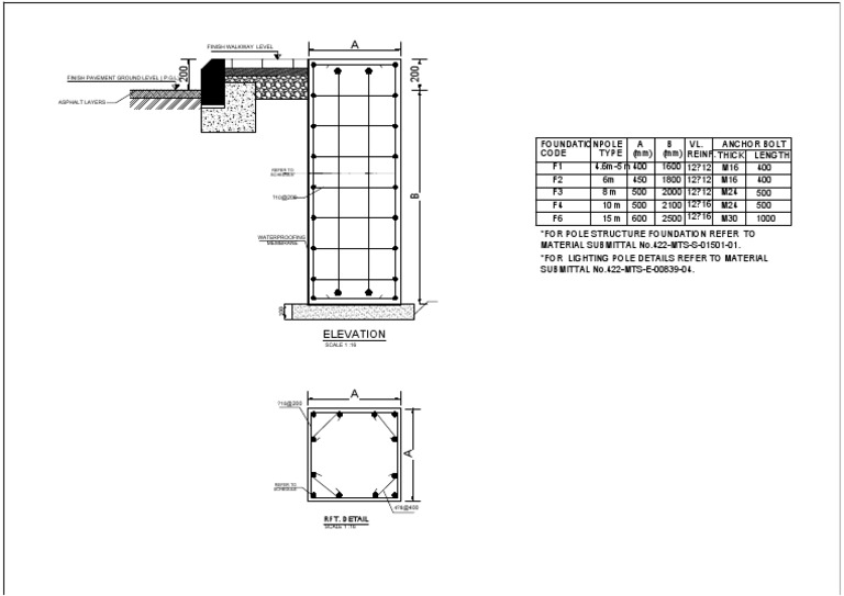 Pole Foundations Model | Building Engineering | Civil Engineering