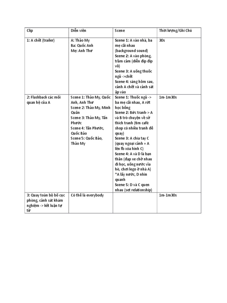 Crime Scene Script | PDF