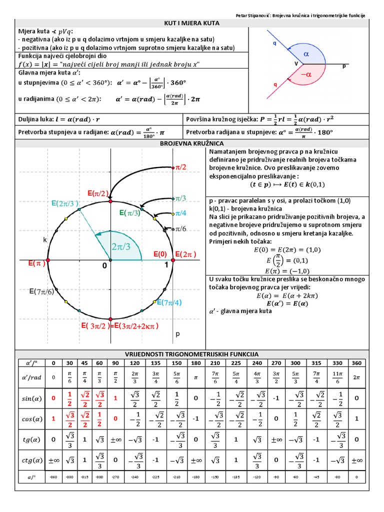 OF3 Brojevna kruznica i trigonometrijske funkcije.pdf