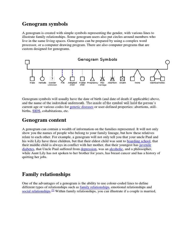 Genogram Symbols | PDF | Behavioural Sciences | Interpersonal Relationships