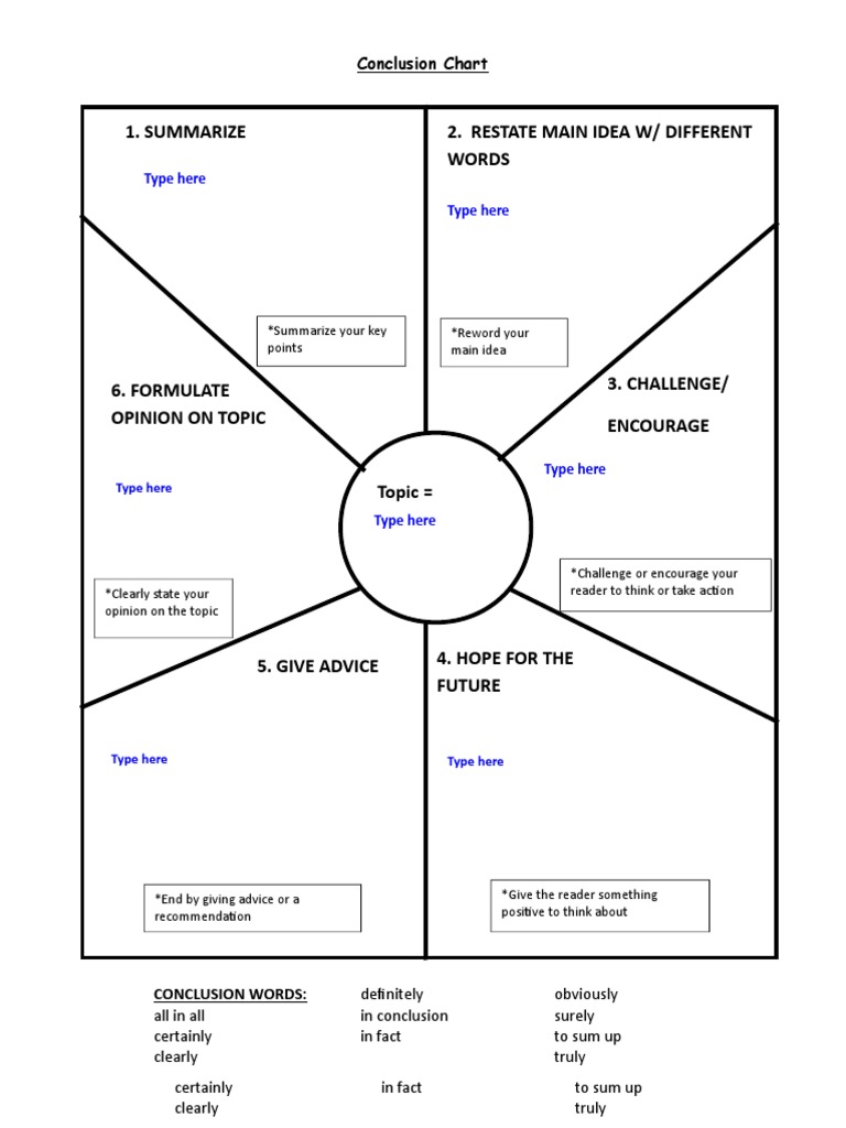 Conclusion Chart | PDF