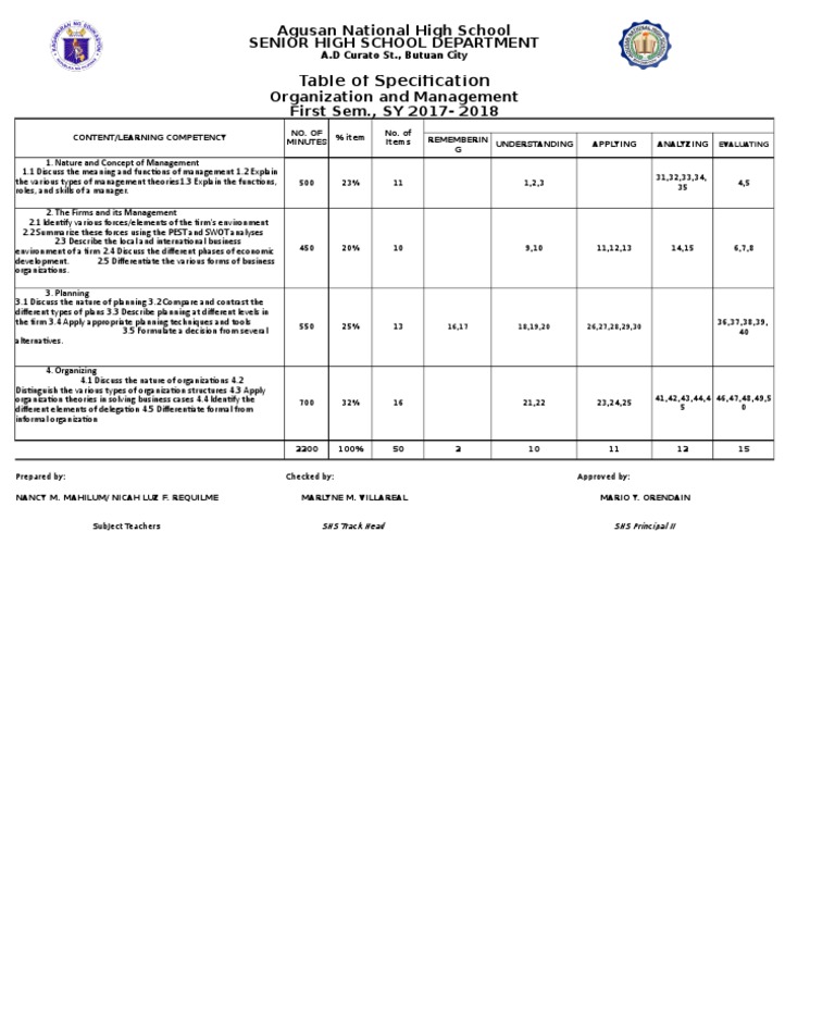 TOS Organization and Management | PDF | Psychology | Epistemology