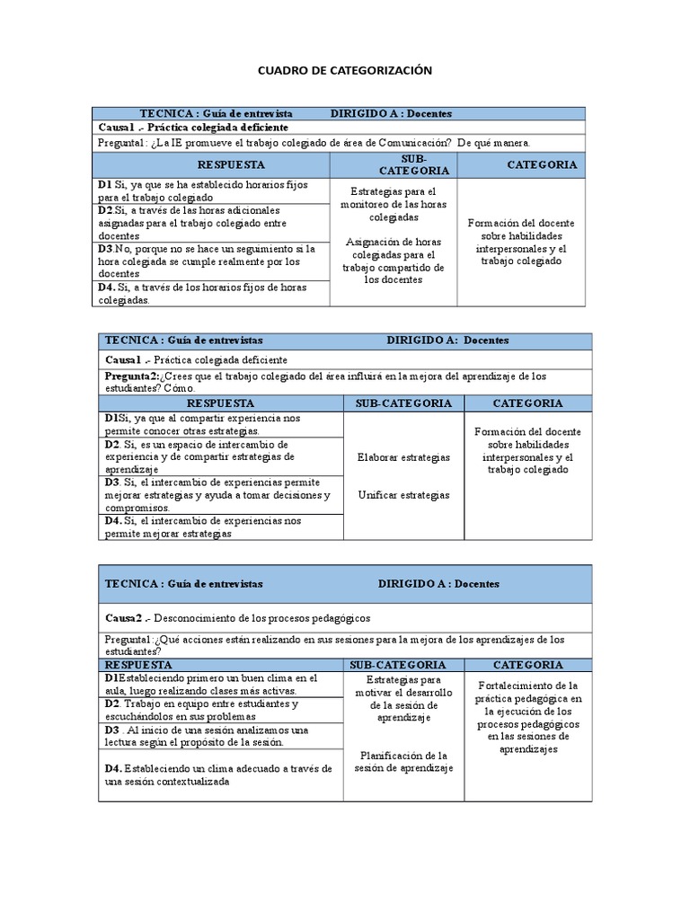 Cuadro de Categorización | Planificación | Aprendizaje