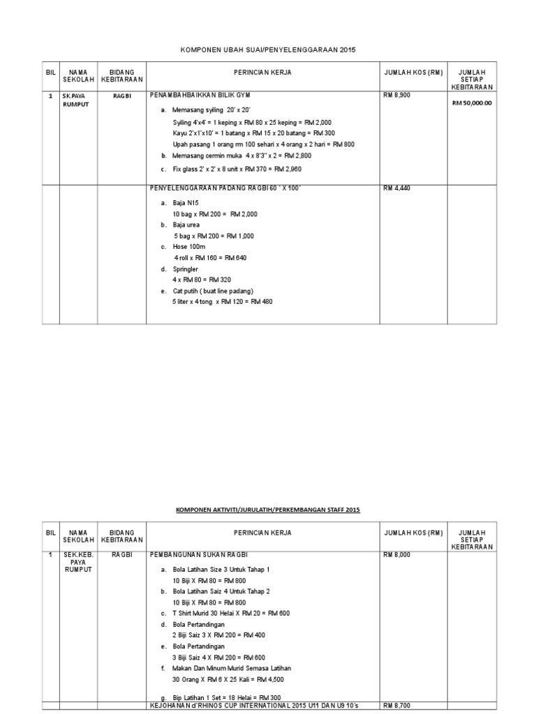 Contoh RFP 2015 | PDF